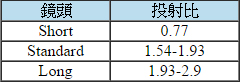 EH503 | Optoma 商務高畫質投影機 產品介紹 - 晟弘科技